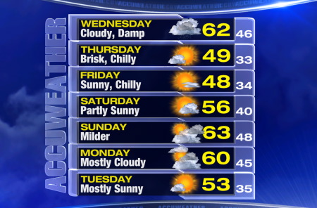 The highs and lows of Temple fans – Temple Football Forever