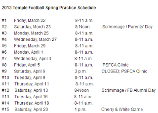 Five position changes that helped Temple – Temple Football Forever