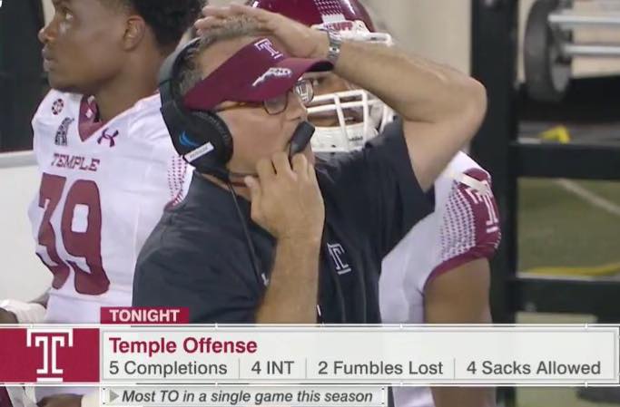 Patenaude: Watch What He Does, Not Says – Temple Football Forever