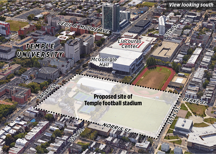 Ten Reasons To Build The Stadium – Temple Football Forever