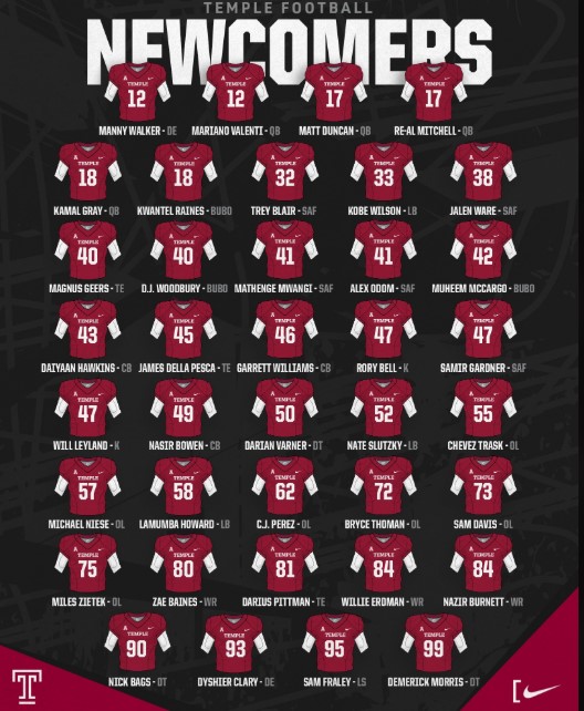 5 Temple Newcomers to Watch – Temple Football Forever