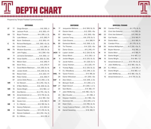 T Minus One Day: Temple Owls Take the Field – Temple Football Forever